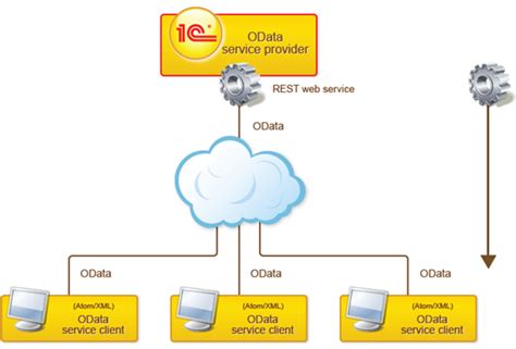 Synchronisation Between A Mobile App And A Database Server Using Rest Api