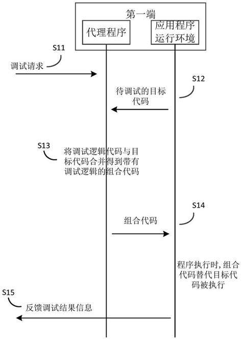 Program Debugging Method And Device Equipment And Storage Medium