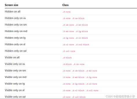 Bootstrap入门到实战bootstraight【 Csdn博客