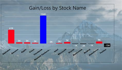 Cách đặt Power Bi Background Image Đơn Giản Cho Người Mới Bắt đầu