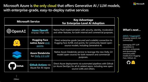 Carlos De Huerta Mezquita On Linkedin Did You Know Microsoft Offers