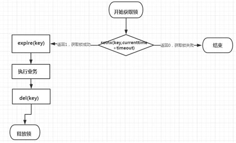 asp core中借助csredis实现安全高效的分布式锁 灰信网（软件开发博客聚合）