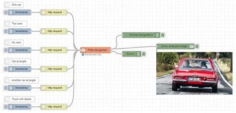 Announce Node Red Contrib Plate Recognizer Share Your Nodes Node