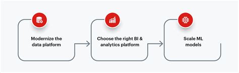 3 Key Components Of A Data Analytics Strategy For Internal Data Monetization Sigmoid