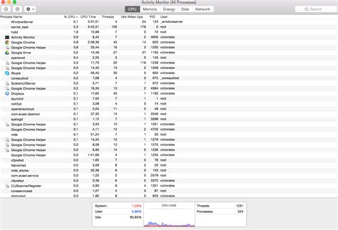 Macos High Memory Usage On Macbook Pro Retina 16gb I7 25ghz Ask