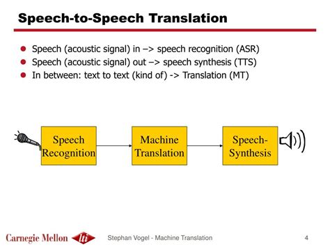 Ppt Machine Translation Speech Translation Powerpoint Presentation
