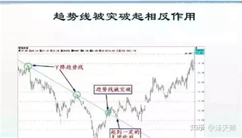 A股干货分享炒股养家股票趋势的精髓 知乎