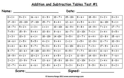 Addition And Subtraction Tables Test 01 Addition And Subtraction
