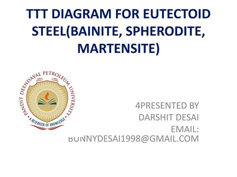 Ttt Diagram For Eutectoid Steel Bainite Spherodite Martensite Pptx