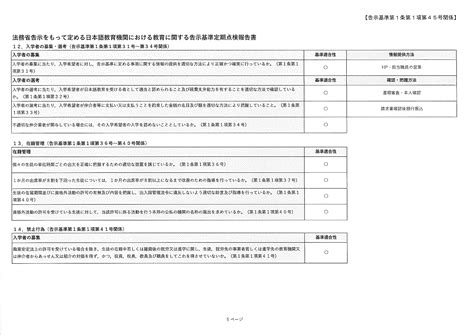 Blog 浦和国際学院 学院通信