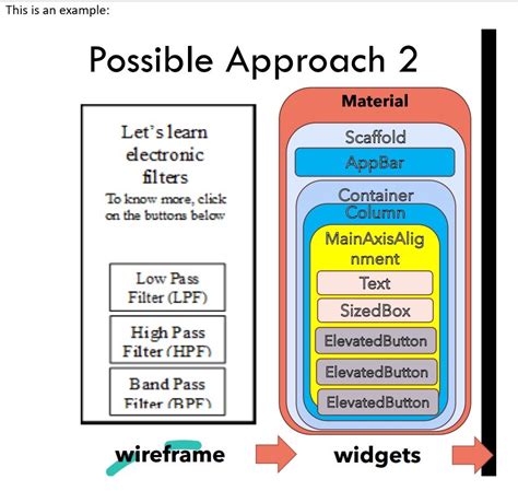Make This Wireframe Into The Widget From Each Page
