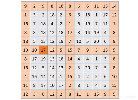 二维峰值查找二维峰值搜索 Csdn博客