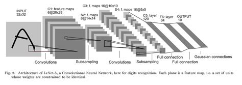 Github Dhairyaameria Traffic Sign Classification In This Project A Deep Network Known As