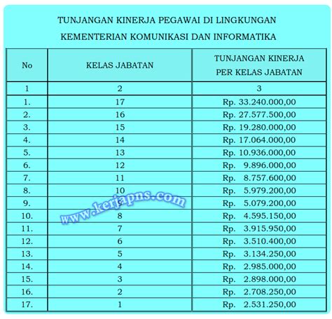 Tunjangan Kinerja Pegawai Di Kementerian Komunikasi Dan Informatika