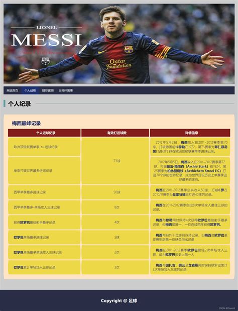 Html网页设计 梅西专属