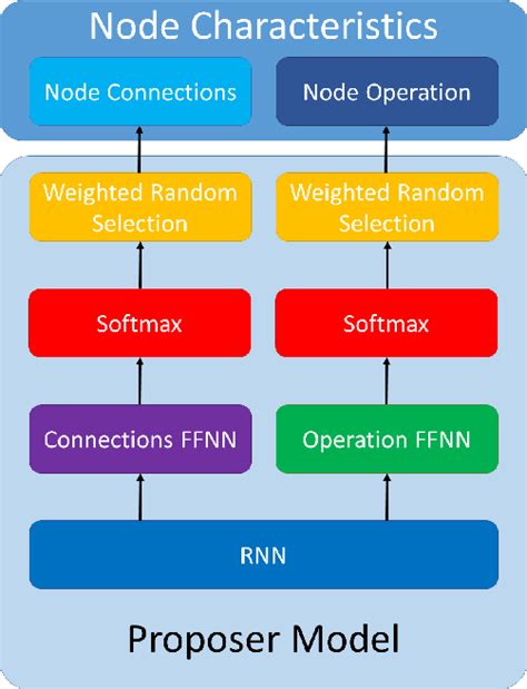 Figure 1 From Automatic Development Of Deep Learning Architectures For Image Segmentation