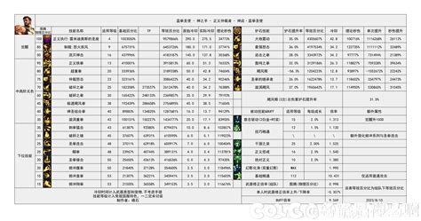 男街霸还有这么强？沃特碧们的colgdnf地下城与勇士 Colg玩家社区