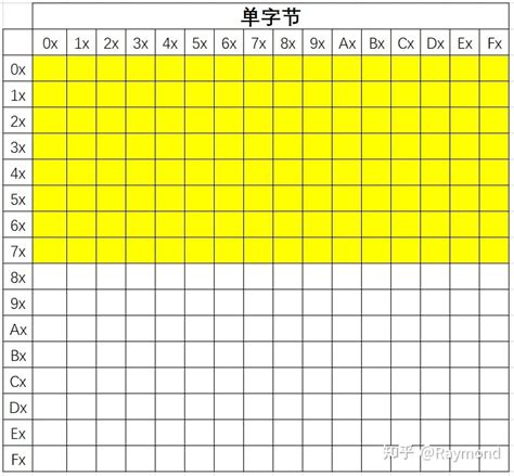 常用字符集详解 沧海一滴 博客园
