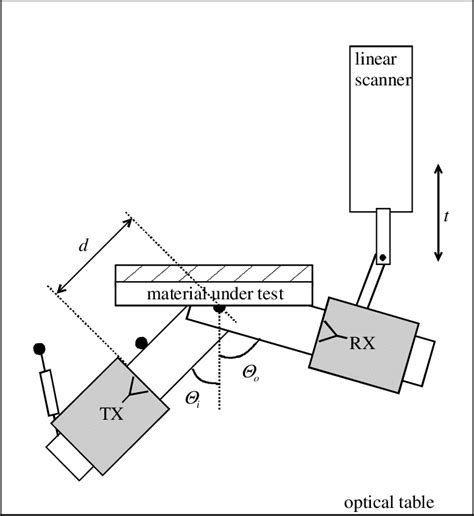 1 Schematic Layout Of The Non Specular Reflectivity Measurement System