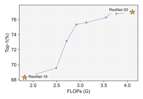 Stitchable Neural Networks