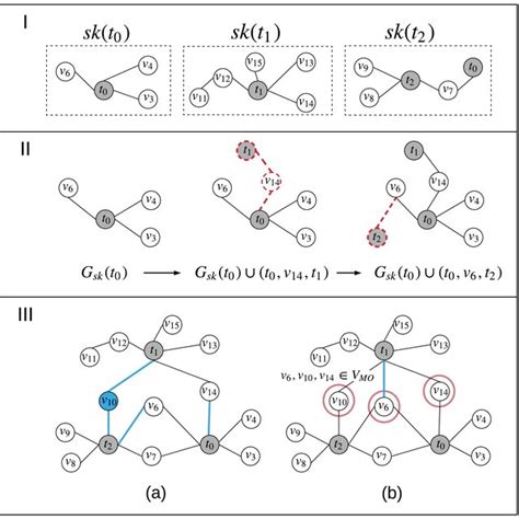 Examples Of Inaccurate Shortest Path Estimation Download Scientific Diagram