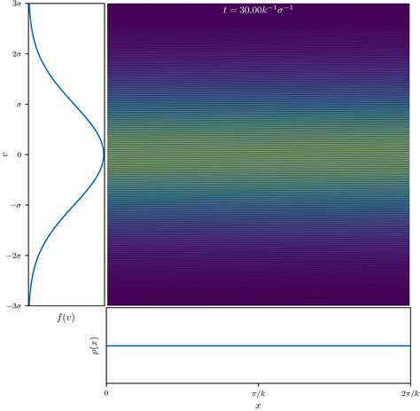 Statistical Mechanics Phase Space Density Behavior In Finite Volume Physics Stack Exchange