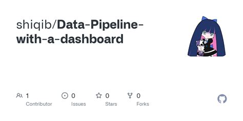 GitHub Shiqib Data Pipeline With A Dashboard
