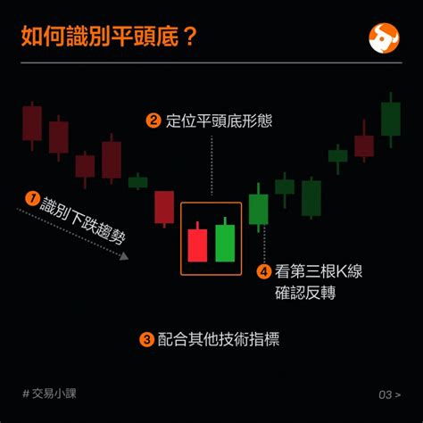 Bottom Reversal Pattern Flat Head Bottom