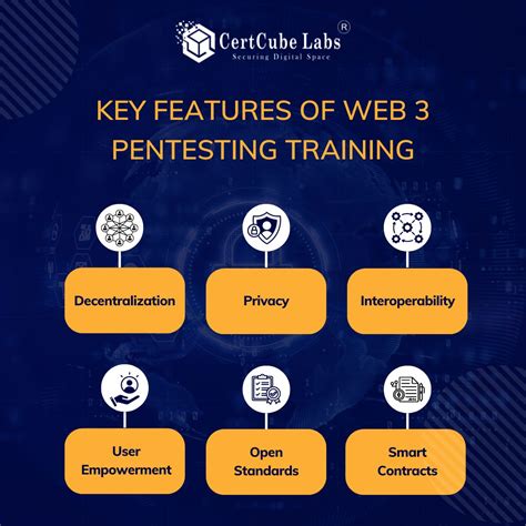 Certcube Labs Pvt Ltd On Linkedin Certcubelabs Certcube