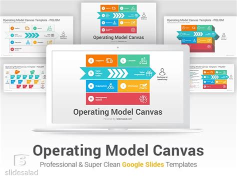Operating Model Canvas Google Slides Template Slidesalad