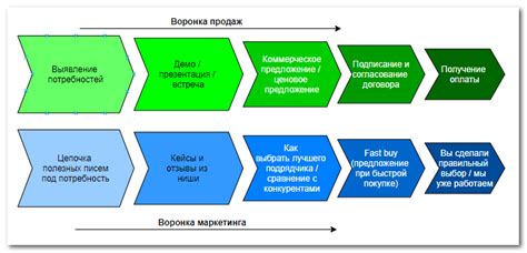 Скрипты продаж для менеджеров по продажам мебели 80 фото