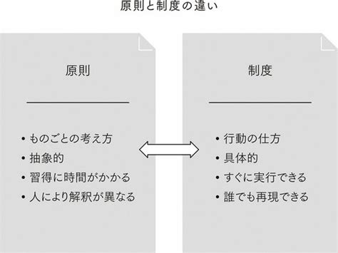 制度が充実しているのに成果が出ない会社のたった一つの特徴とは アジャイル仕事術 ダイヤモンドオンライン