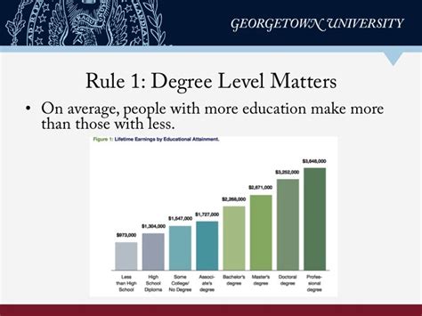 Degree To Decimal Degrees For You