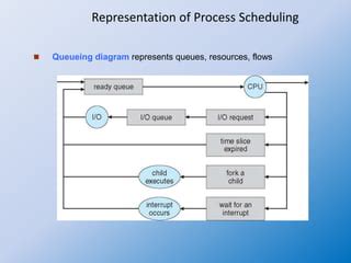 Operating System 18 Process Creation And Termination PPT