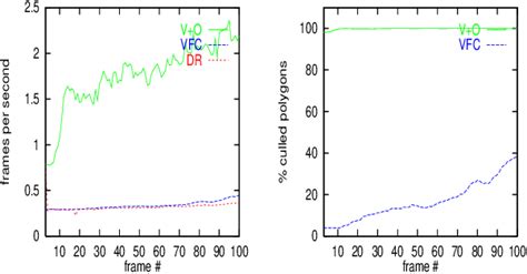 Figure 1 From Opengl Assisted Occlusion Culling For Large Polygonal Models Semantic Scholar