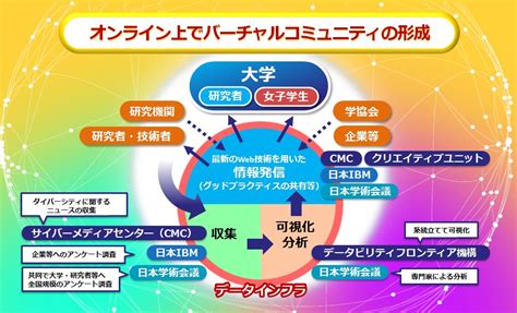 「全国ダイバーシティネットワーク」とは 全国ダイバーシティネットワーク Opened｜all Nippon Diversity Network