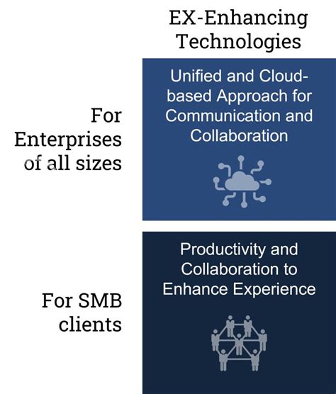 Mrinal Rai On Linkedin Ucaas Collaboration Productivity Digitalworkplace Futureofwork…