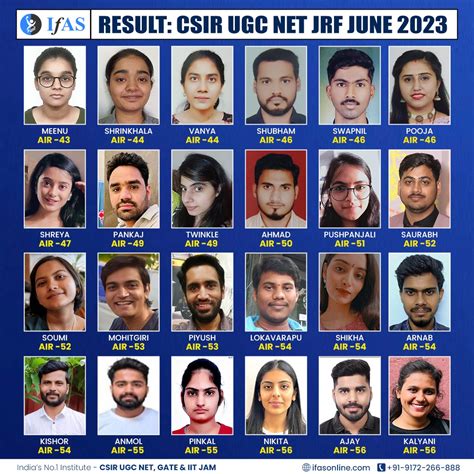 🎉🥳 congratulations physics csir net gate and jest ifas