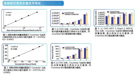 上海睿钰生物科技有限公司