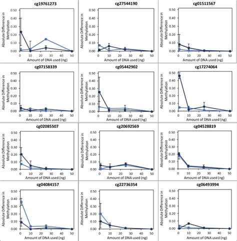 Dna Methylation Based Age Prediction Using Massively Parallel Sequencing Data And Multiple