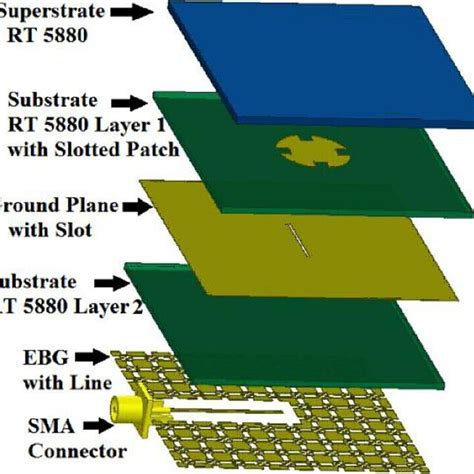 Labeled Diagram Of The Proposed Slotted Circular Patch Along With The
