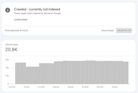 What Is Crawled Currently Not Indexed In Search Console • Yoast
