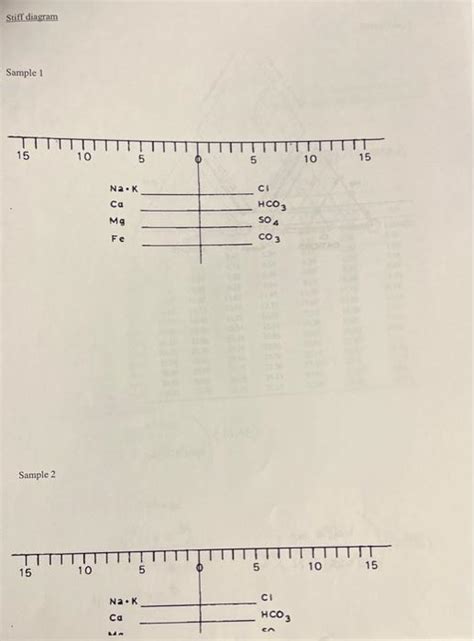 Solved 5 Plotting Chemical Data Stiff Diagram Is Polygon