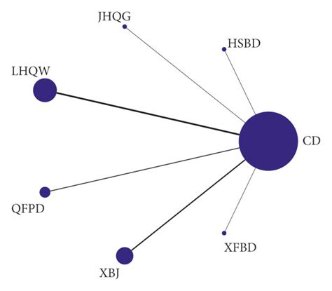 network plot of the comparisons for the bayesian network meta analysis