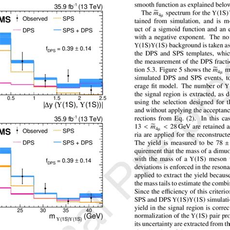 Measured Fiducial Cross Section Black Dots In Bins Of ∆yΥ1s Download Scientific Diagram