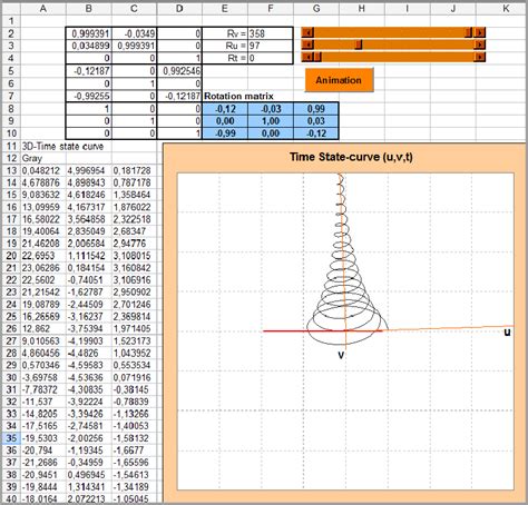 Calculations And The Corresponding Graphic Download Scientific Diagram