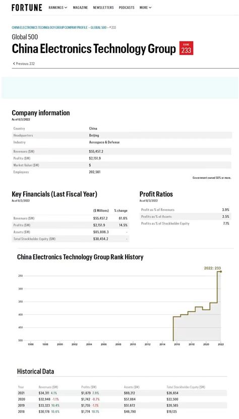Cetc Beijing Vacuum Electronic Technology Co Ltd On Linkedin 2022