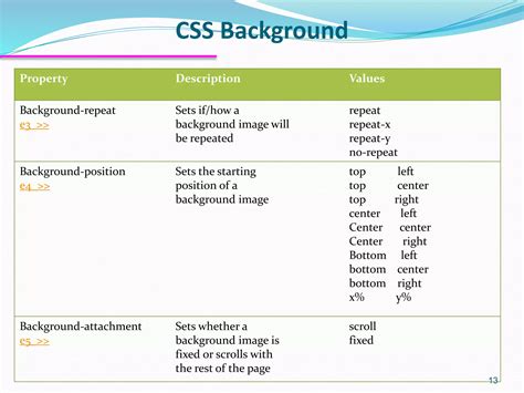 Web Design Course Css Lecture 2 Ppt