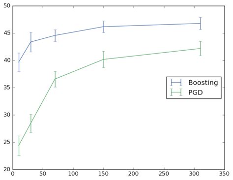 Left Comparison Of Accuracy For A Fixed Training Budget On Cifar