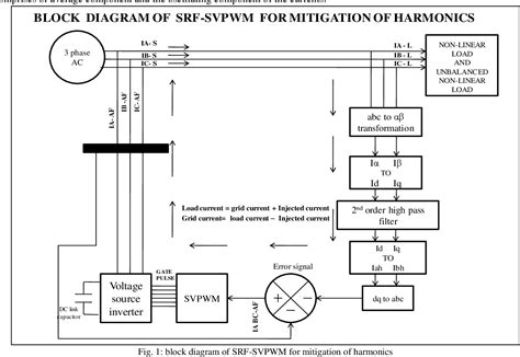 Figure 1 From A Synchronous Reference Frame Theory Space Vector Modulation Srf Spvm Based